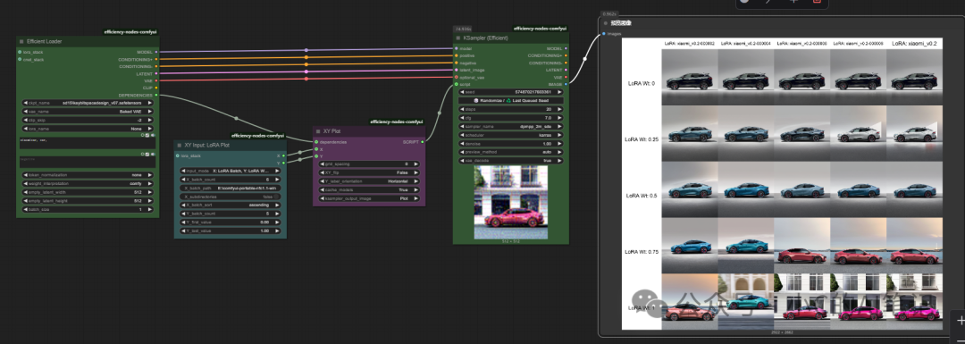【Lora】Comfyui Lora 第一丹，小米 SU7 丹生记全流程_comfyui lora要什么融合-CSDN博客