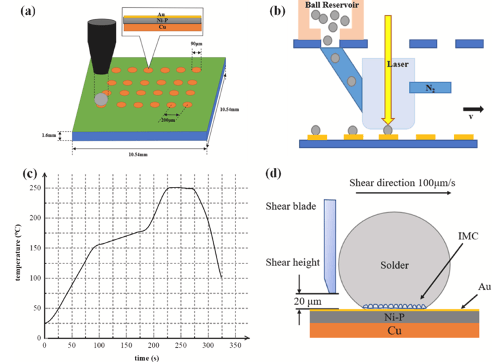 The Impacts of Laser and Reflow Soldering on Solder Joints_influence of ...