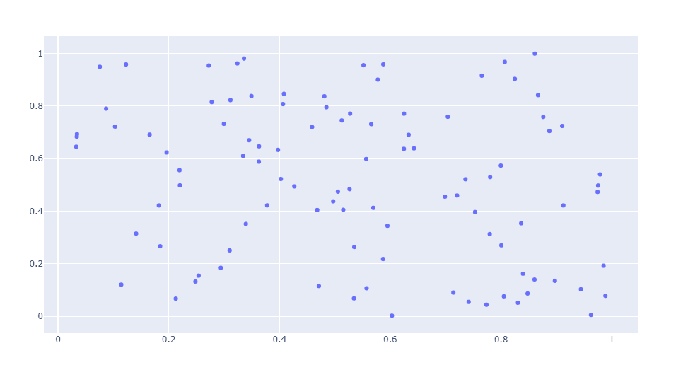 『Plotly实战指南』--交互功能进阶篇-CSDN博客