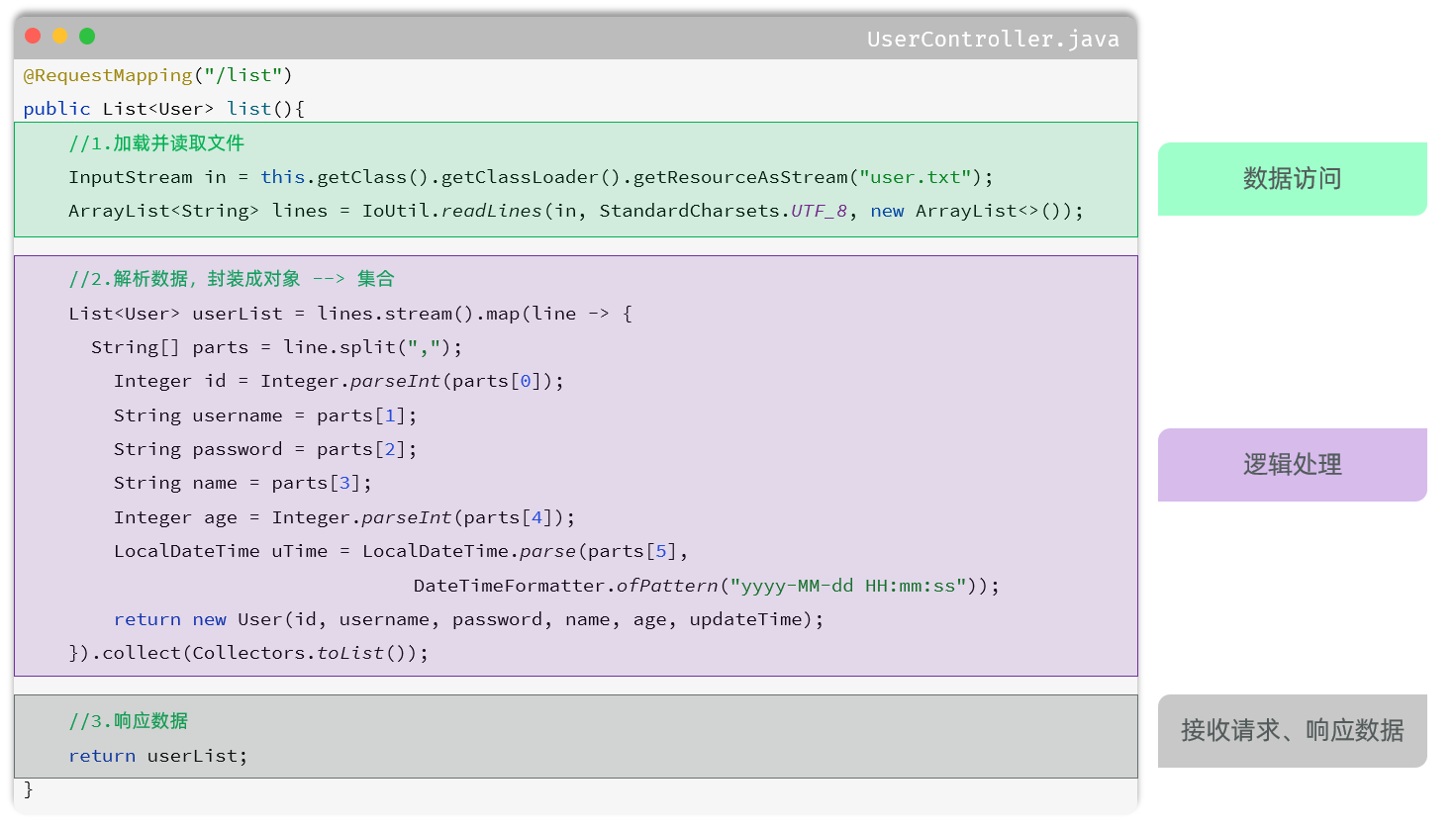 JavaWeb全链路学习：7、IOC和DI_java ioc di-CSDN博客