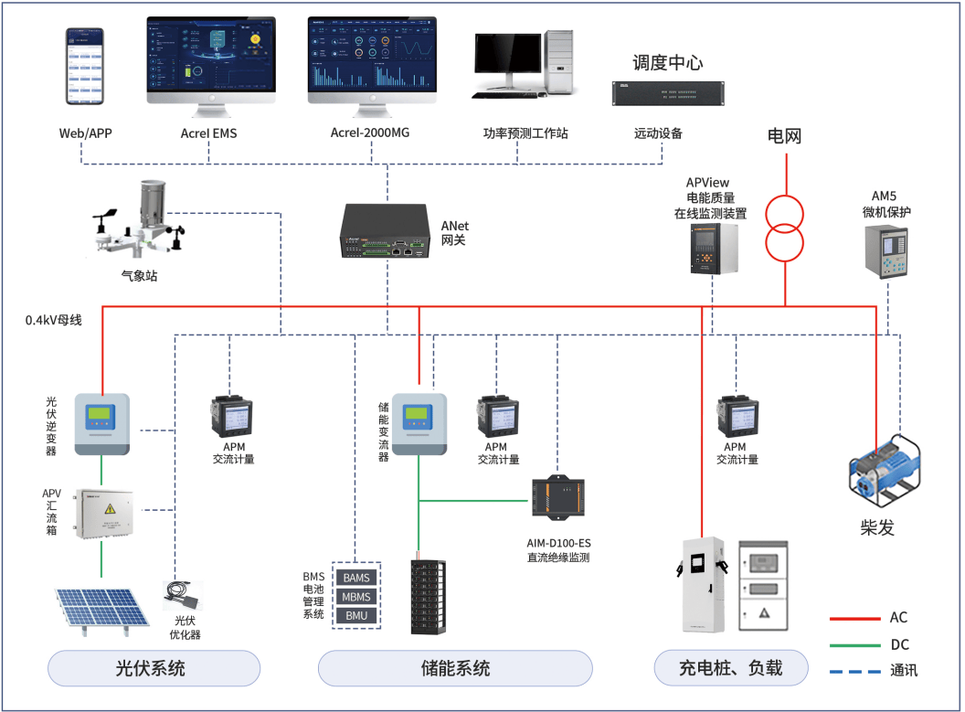 微电网能量管理系统（EMS）在企业储能电站中的应用研究_南瑞ems-CSDN博客