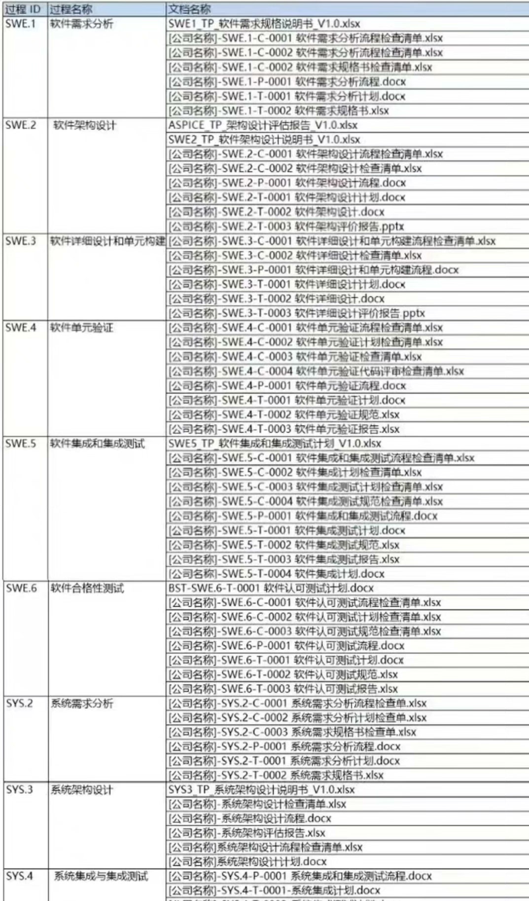 aspice vda 16个全流程文档，包括全部流程 swe sys man3 sup1.8...-CSDN博客