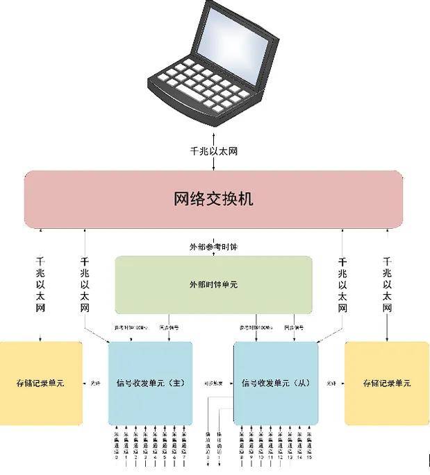 RF SoC技术构建高性能雷达信号收发系统丨应对多通道、高速度与同步挑战_雷达信号处理前沿技术-CSDN博客