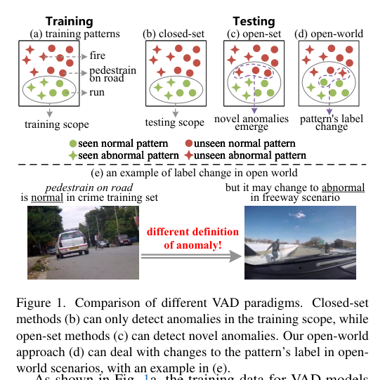 视频异常检测（VAD）Language-guided Open-world Video Anomaly Detection_language guided video anomaly-CSDN博客