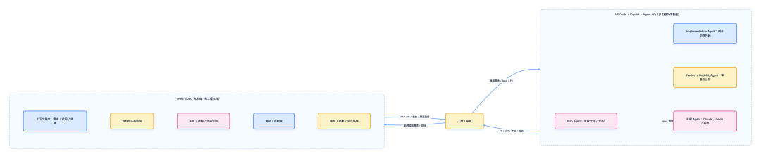 TRAE SOLO 和 VS Code，谁才是你的 AI 工程实体最佳拍档？-CSDN博客