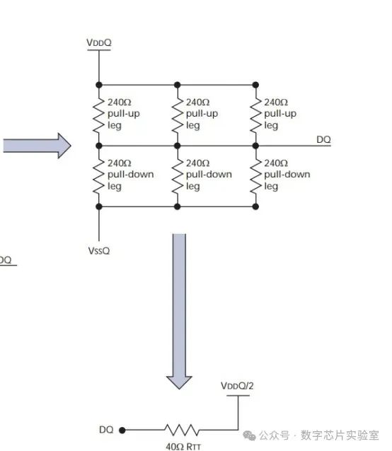 DRAM ZQ校准原理及应用详解-CSDN博客