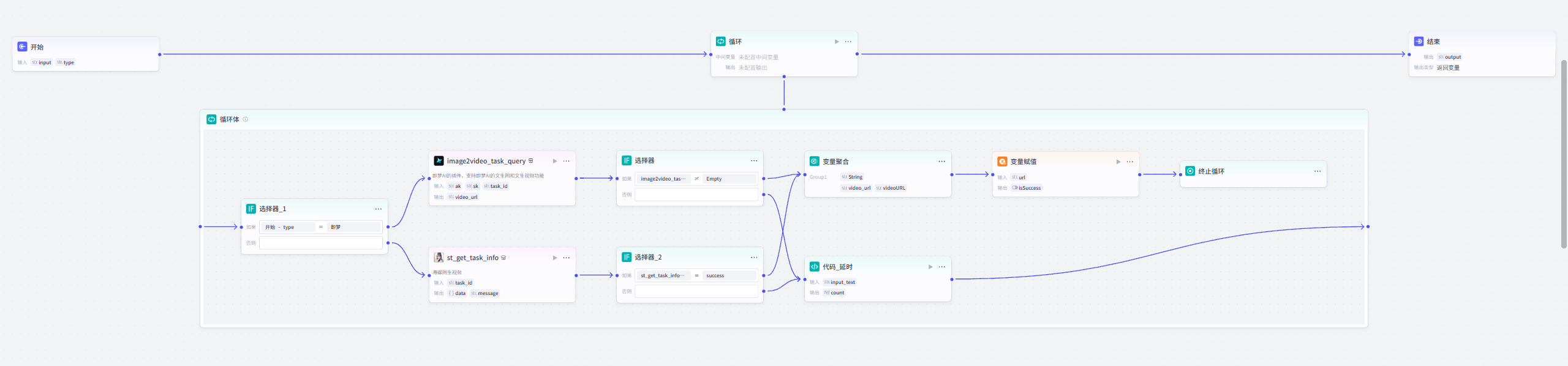 即梦3.0+Coze王炸联动：10w+小人国微观生活视频轻松量产！(附喂饭级教程）_coze 集成即梦ai-CSDN博客
