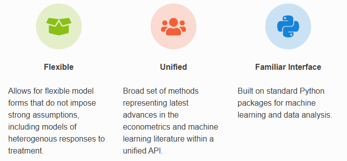 EconML：因果机器学习的实现流程-CSDN博客
