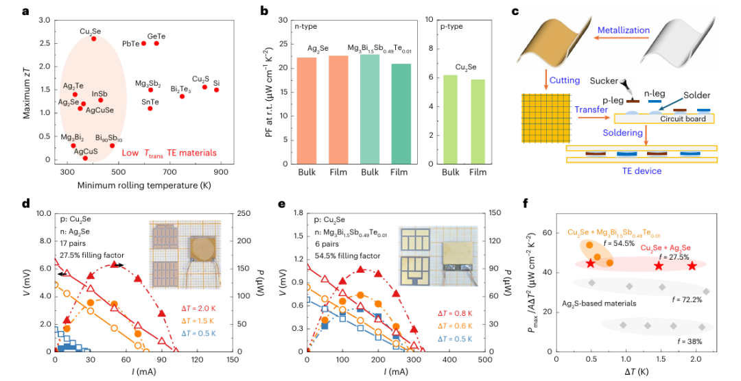 中国科学院陈立东院士领衔！再发Nature Materials！-CSDN博客