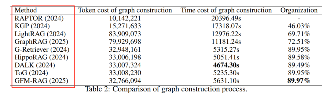 RAG系列：最新12种GraphRAG技术全面评测-CSDN博客