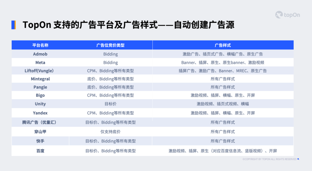 产品资讯 | 自动创建广告源功能再度升级！TopOn 携手Yandex Ads实现跨平台自动管理-CSDN博客
