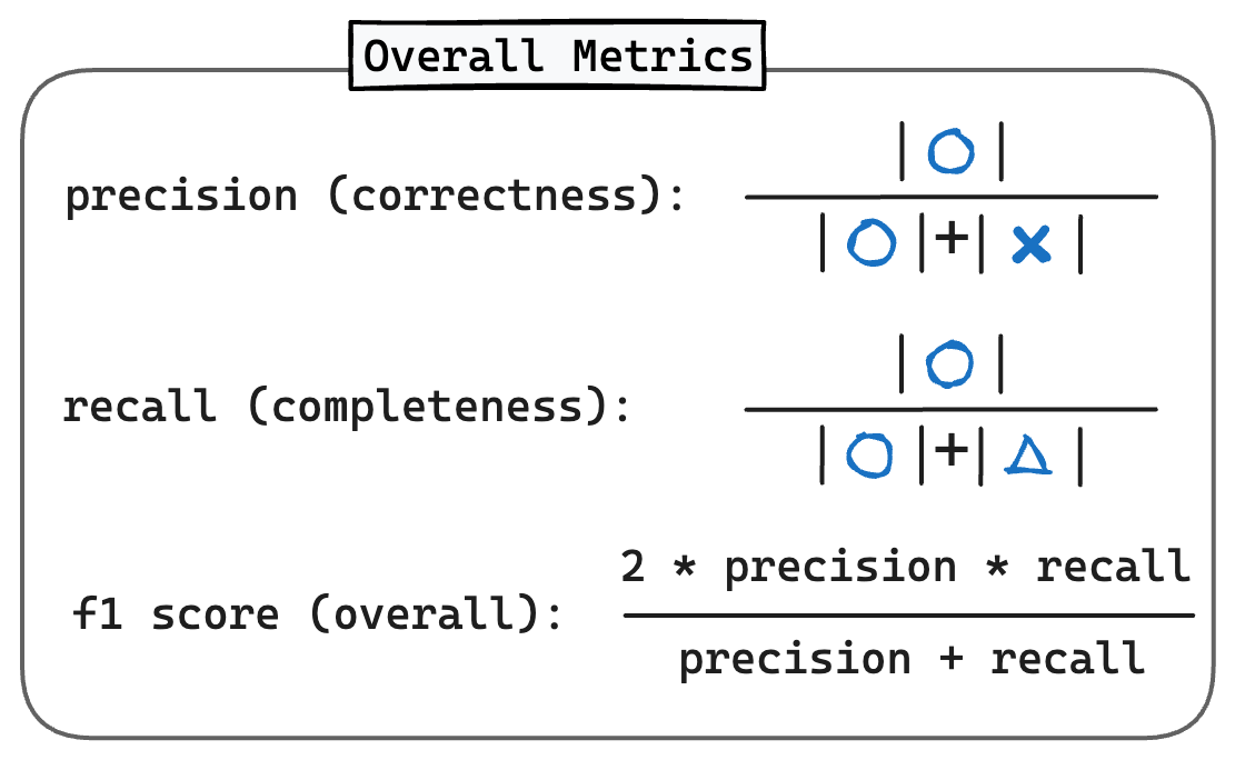 LLMs之RAG之RAGChecker：RAGChecker(一个用于诊断RAG的细粒度框架)的简介、安装和使用方法、案例应用之详细攻略_ragchecker使用-CSDN博客