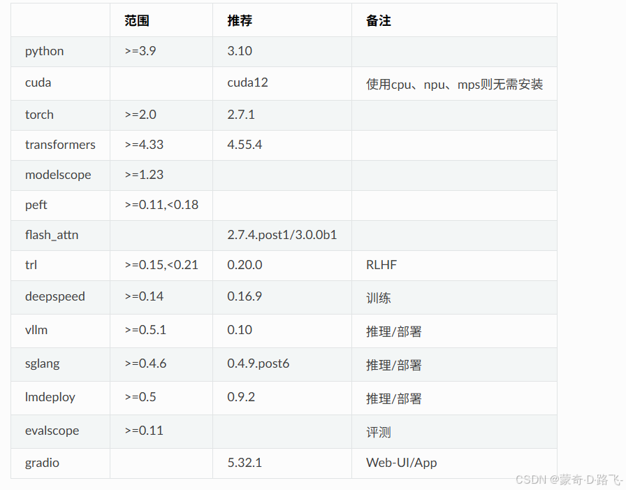大模型开发全攻略：蒸馏、微调、RAG技术解析与ms-swift实战！_开发语言_程序员小猴紫-ModelScope魔搭社区