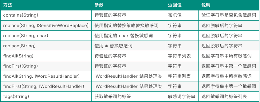 sensitive-word：一个简单易用的敏感词过滤框架-CSDN博客