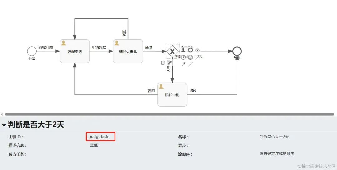 SpringBoot + Flowable并集成ui，写一个请假流程Demo_如何把flowable整合到layui中-CSDN博客