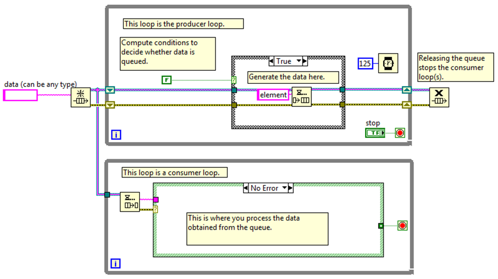 LabVIEW教程——程序框架与设计模式详解_labview 程序框图-CSDN博客