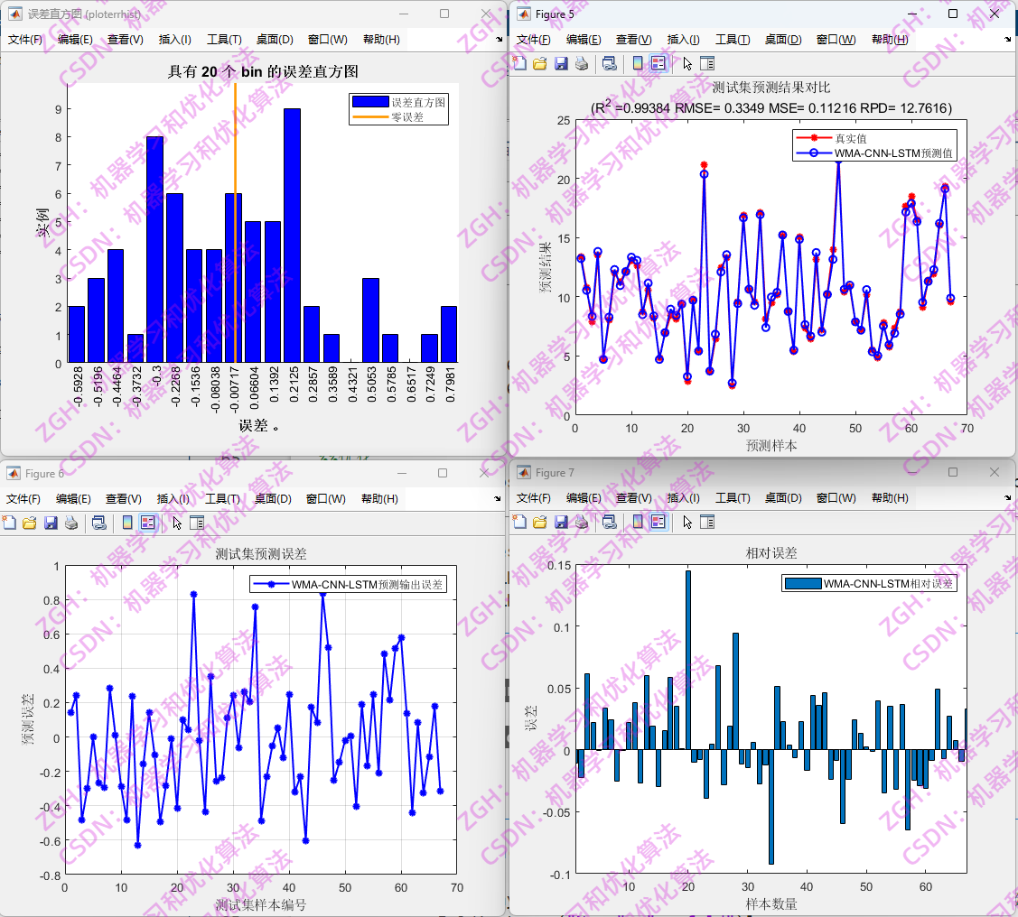 Matlab【独家原创】基于WMA-CNN-LSTM+SHAP可解释性分析的回归预测 (多输入单输出)-CSDN博客