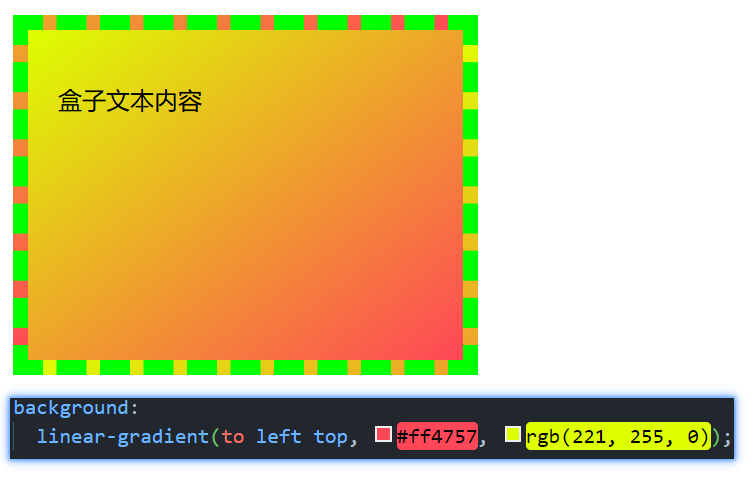 Web前端入门第 32 问：CSS background 元素渐变背景用法全解-CSDN博客