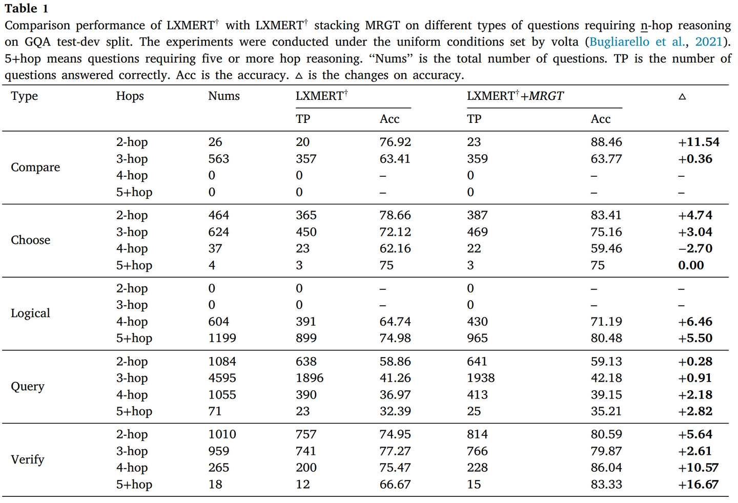 让AI既会“看”又会“想”——「推理透明化+知识驱动」解码VQA推理新范式_鈥淓xplainable knowledge reasoning via thought chain-CSDN博客