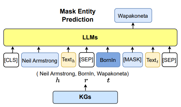 知识炼金术：让KG与LLM催化智能未来_kg+llm在行业知识问答场景的应用-CSDN博客