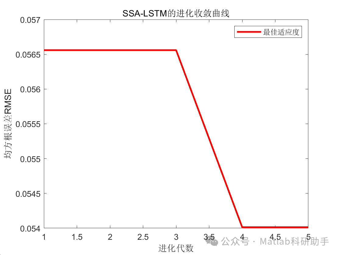 【负荷预测】基于VMD-SSA-LSTM光伏功率预测附Matlab代码_为什么使用matlab的光伏模块报错:=== 仿真 (已用时间: 1 秒) === 错误:运行仿真时-CSDN博客