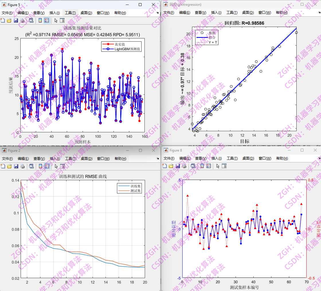 [独家]基于LightGBM+SHAP可解释性分析的回归预测 Matlab代码(多输入单输出)_lightgbm模型 matlab-CSDN博客
