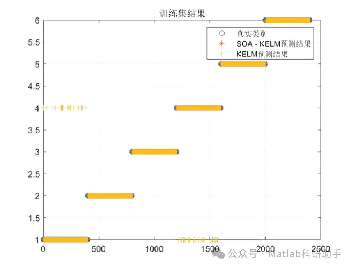 【SOA-KELM分类】基于海鸥算法优化核极限学习机分类研究附Matlab代码-CSDN博客