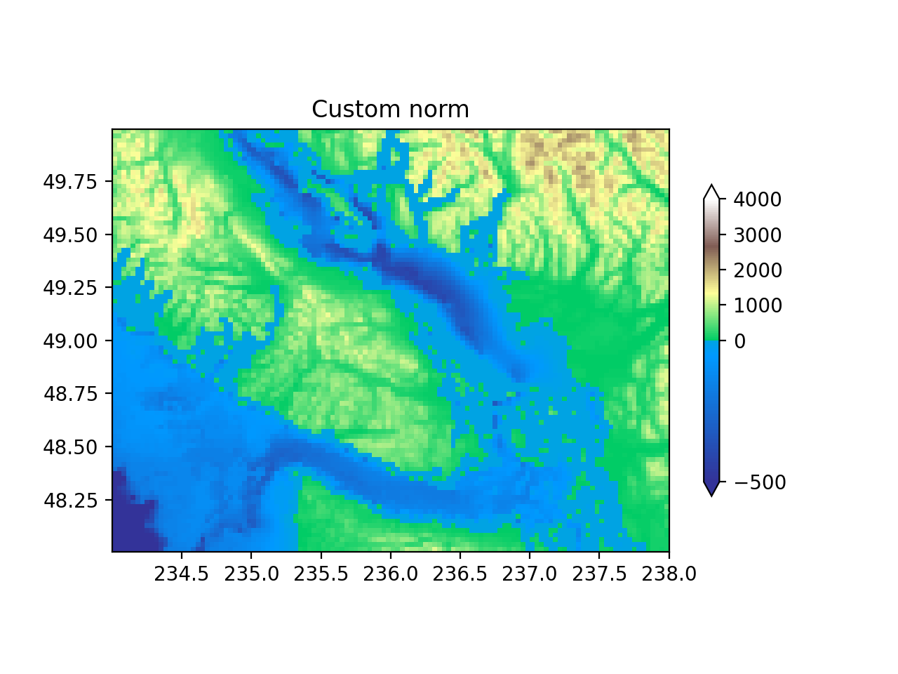 Matplotlib 全面使用指南 Colormap 归一化 Colormap Normalizationmatplotlib