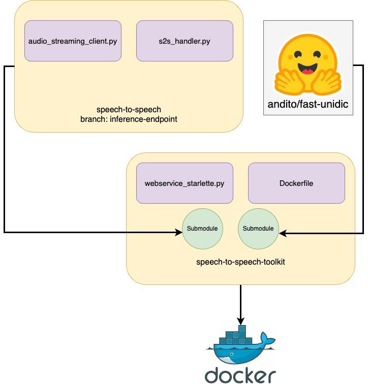 在 Hugging Face 上部署语音转语音模型_python hugging face模型部署-CSDN博客