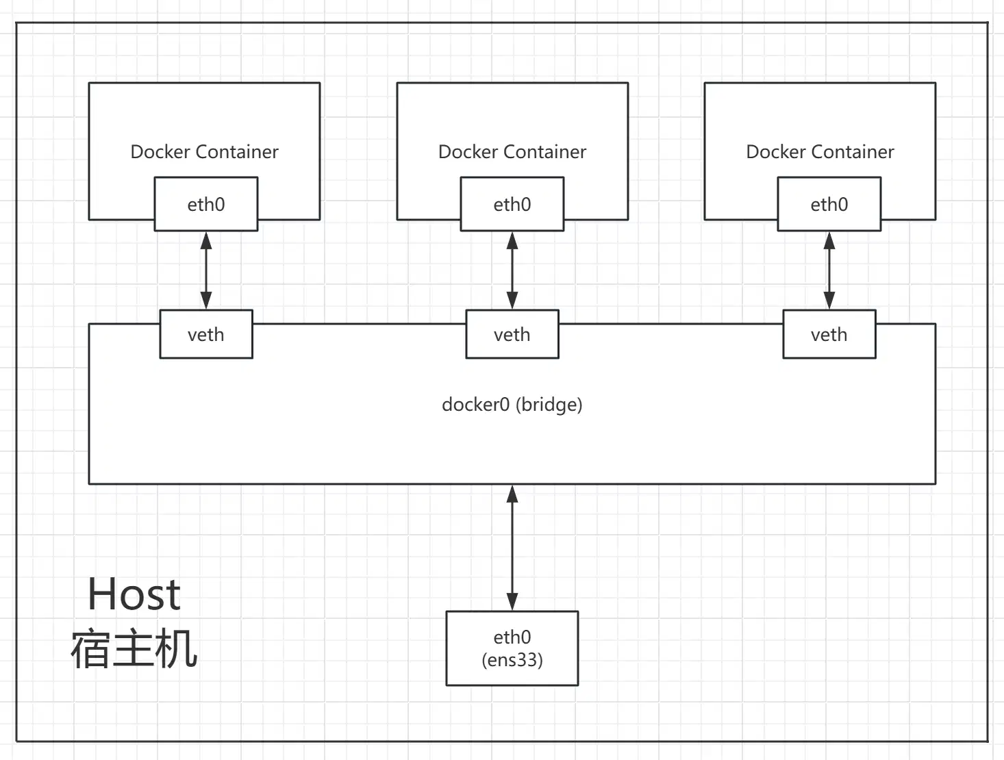 Docker网络_docker 查看网络-CSDN博客
