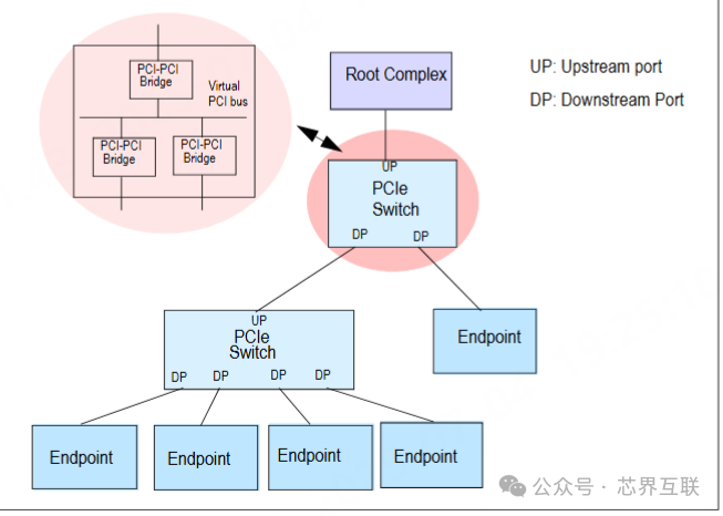 [AI GPU互联]博通 PEX89000 pcie switch_pex89144-CSDN博客