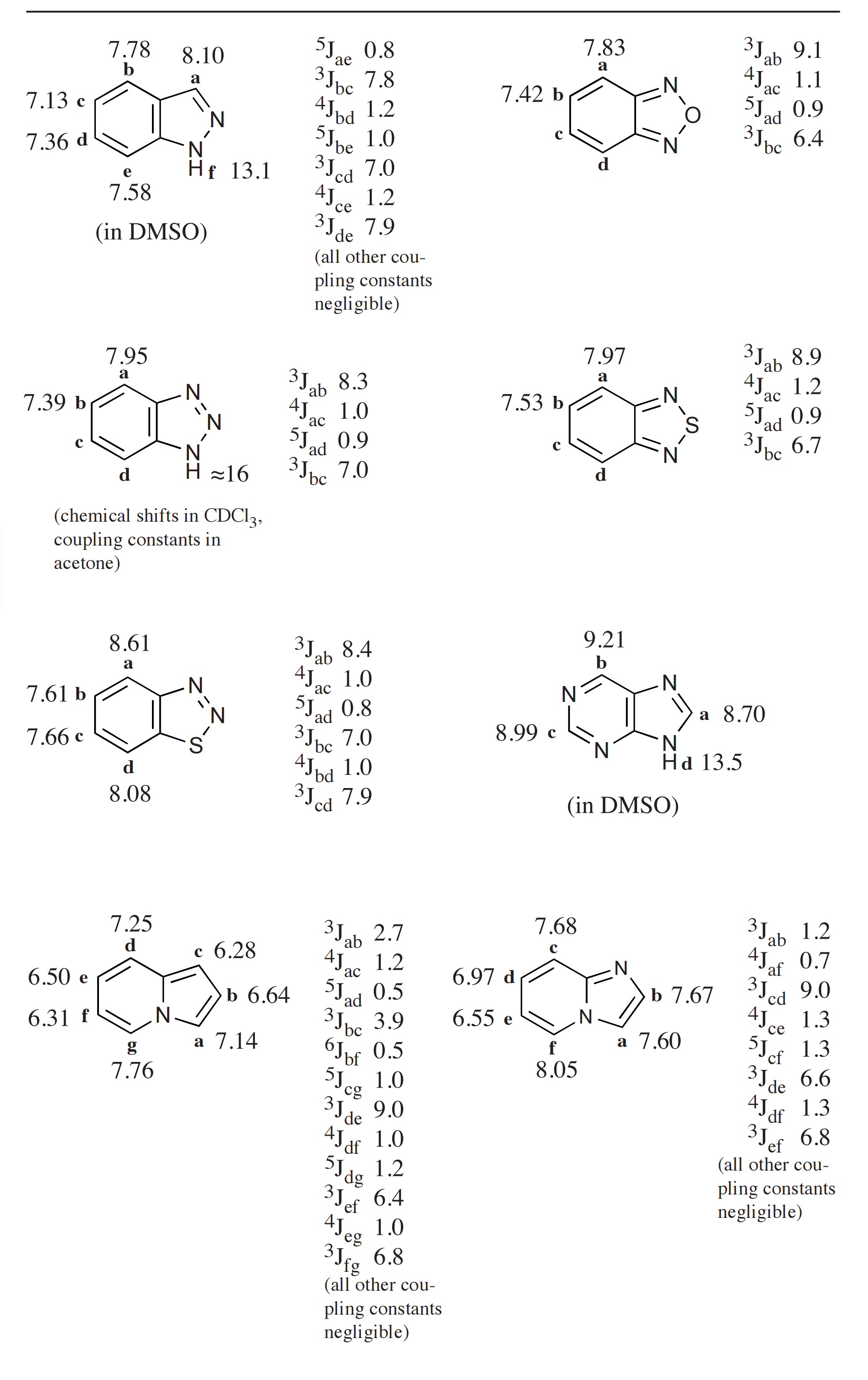 核磁共振（NMR）—氢谱化学位移（大全）！_常见氢谱化学位移表-CSDN博客