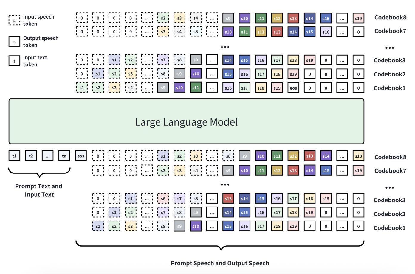 MOSS-TTSD: 文本对话式语音克隆-CSDN博客
