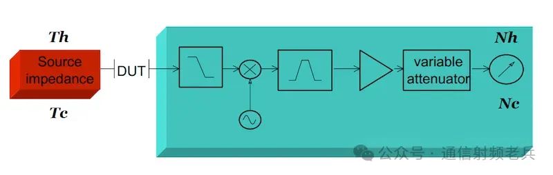 一文看懂如何使用Y因子法测量噪声系数（NF）-CSDN博客
