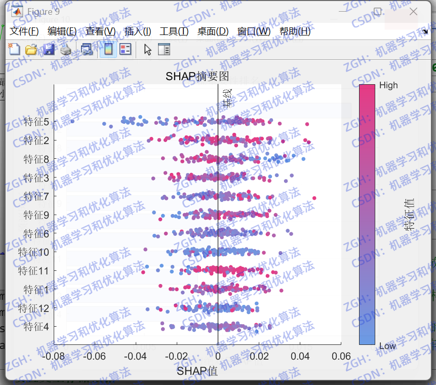 基于Bayes-BiTCN-LSTM+SHAP可解释性分析的分类预测 Matlab代码-CSDN博客
