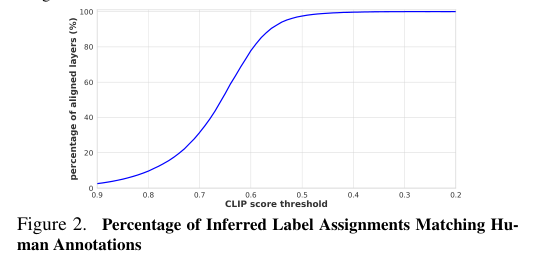 多层图像生成：ART: Anonymous Region Transformer for Variable Multi-Layer Transparent Image Generation ...