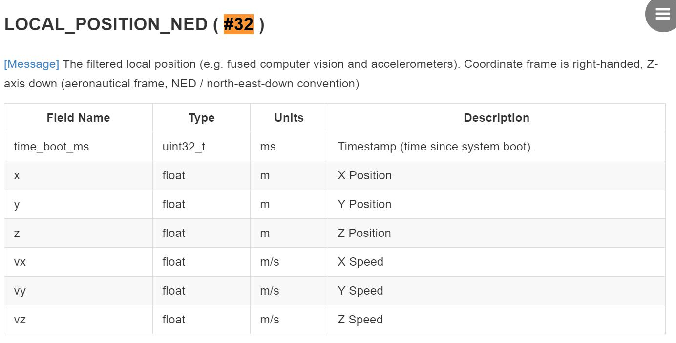 【MAVROS自主飞行】2.3 MAVROS获取传感器数据_mavros读取遥控器的值-CSDN博客