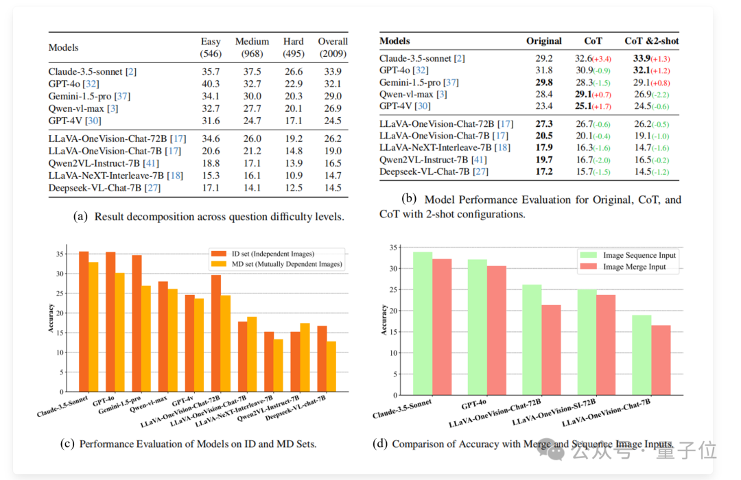 中科院自动化所推出多图数学推理新基准 ，已被CVPR 2025录用_多图理解 mllm-CSDN博客