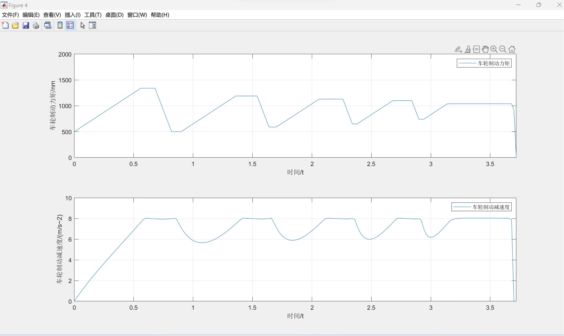 汽车制动防抱死ABS仿真：MATLAB电动汽车直线制动之旅-CSDN博客