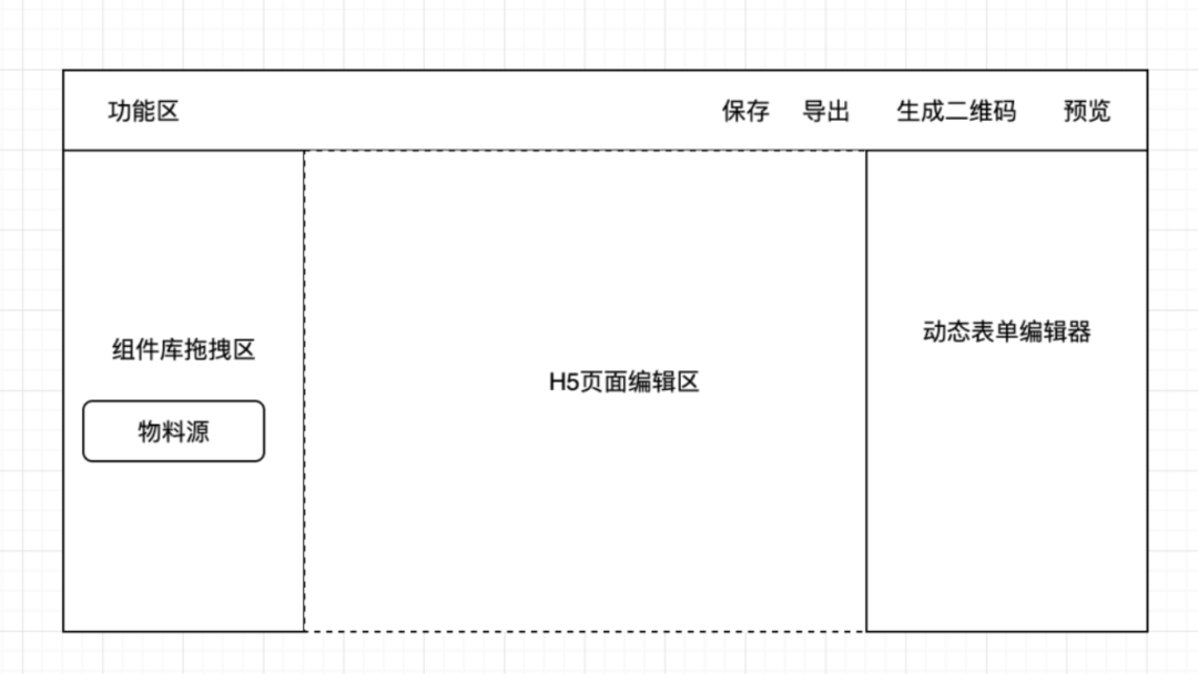 H5-Dooring：开启可视化搭建新时代-CSDN博客