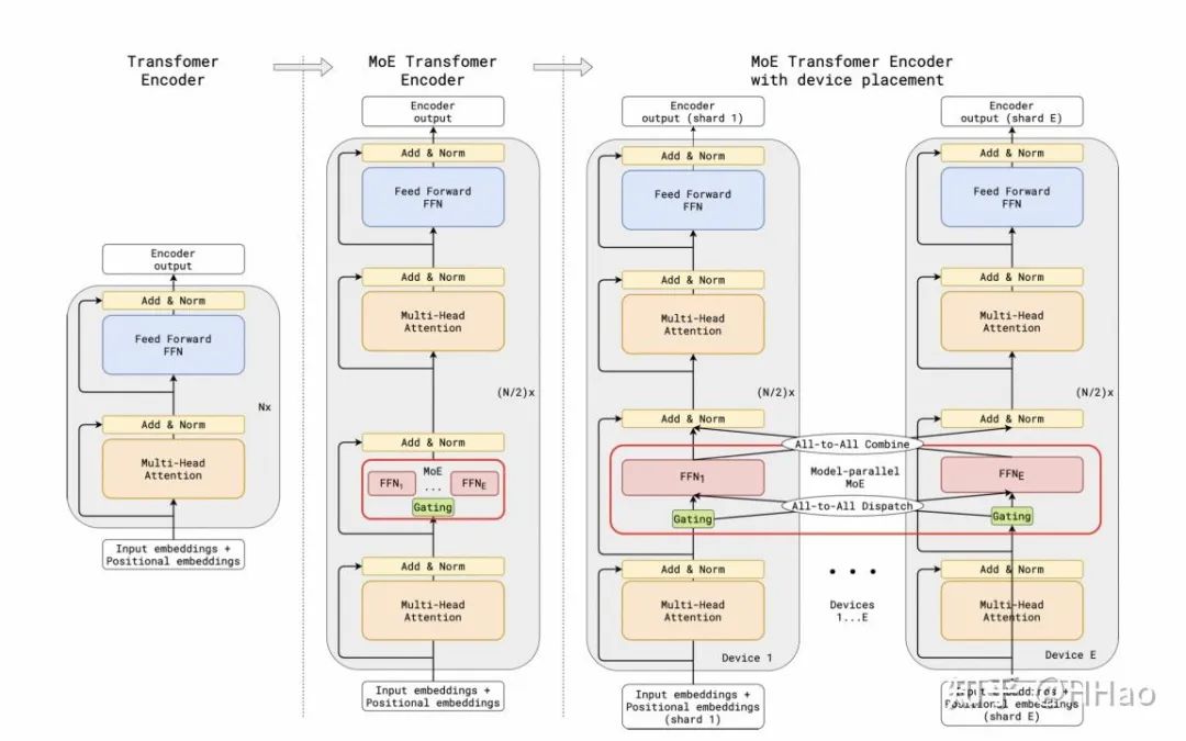 大模型训练，DP/PP/TP/SP/EP到底怎么选？_大模型ep-CSDN博客