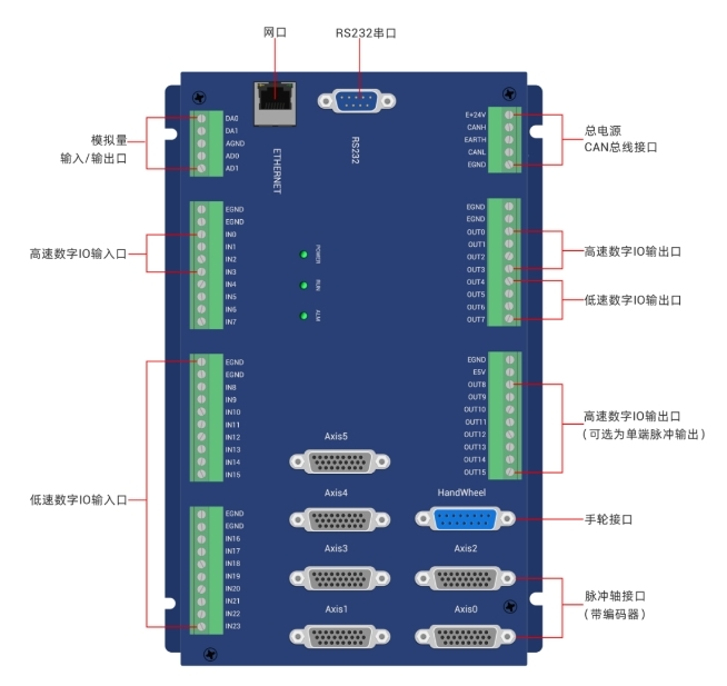 EtherCAT运动控制器实时数据的Qt示波器_codesys 正逆解算法-CSDN博客