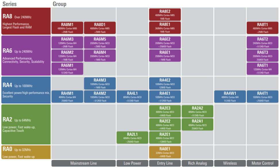 在 VS Code 中玩转MCU-CSDN博客