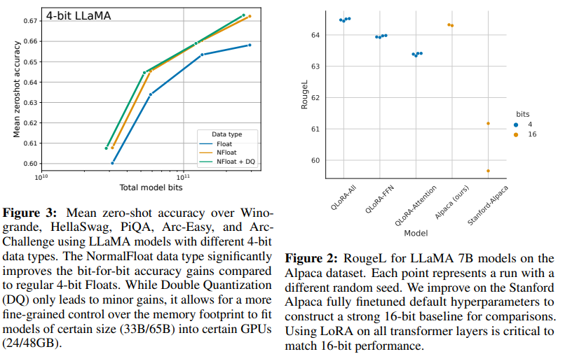 【LLM模型微调】PEFT与QLoRA：LLMs微调总结笔记_peft qlora-CSDN博客