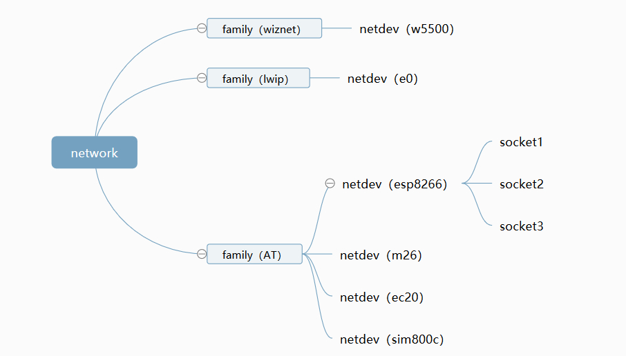 rt-thread学习之路第四十七章--网络组件之lwip netdev 网卡-CSDN博客