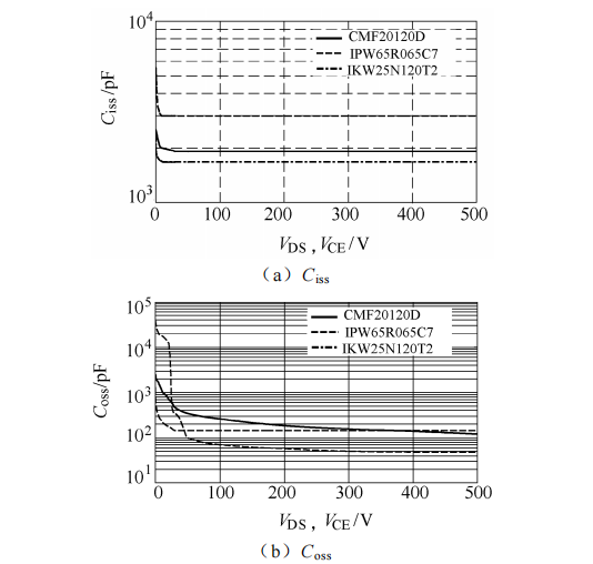 SiC MOSFET、Si CoolMOS 和 IGBT 的特性对比_igbt和sic对比-CSDN博客