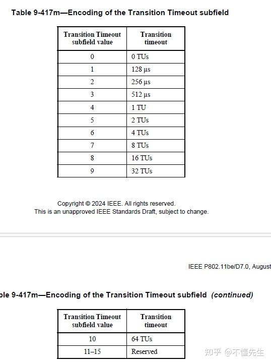 WIFI7 EML（1）EMSR定义和EML Capabilities details_emlsr-CSDN博客