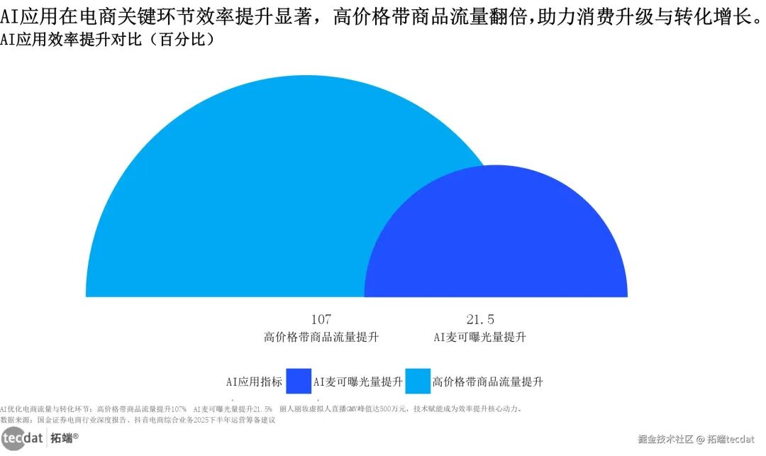 专题：2025AI+直播+私域电商行业洞察报告|附200+份报告PDF、数据、绘图模板汇总下载-CSDN博客