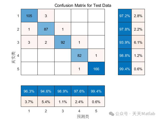 GAF-PCNN-LSTM、GASF-CNN-LSTM、GADF-CNN-LSTM的多特征分类预测/故障诊断-CSDN博客