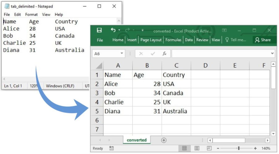 Excel处理控件Aspose.Cells教程：使用Python将TXT文件转换为CSV_aspose.cells txtloadoptions-CSDN博客